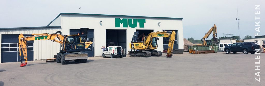 MUT – Kommunalbau und Umwelttechnik